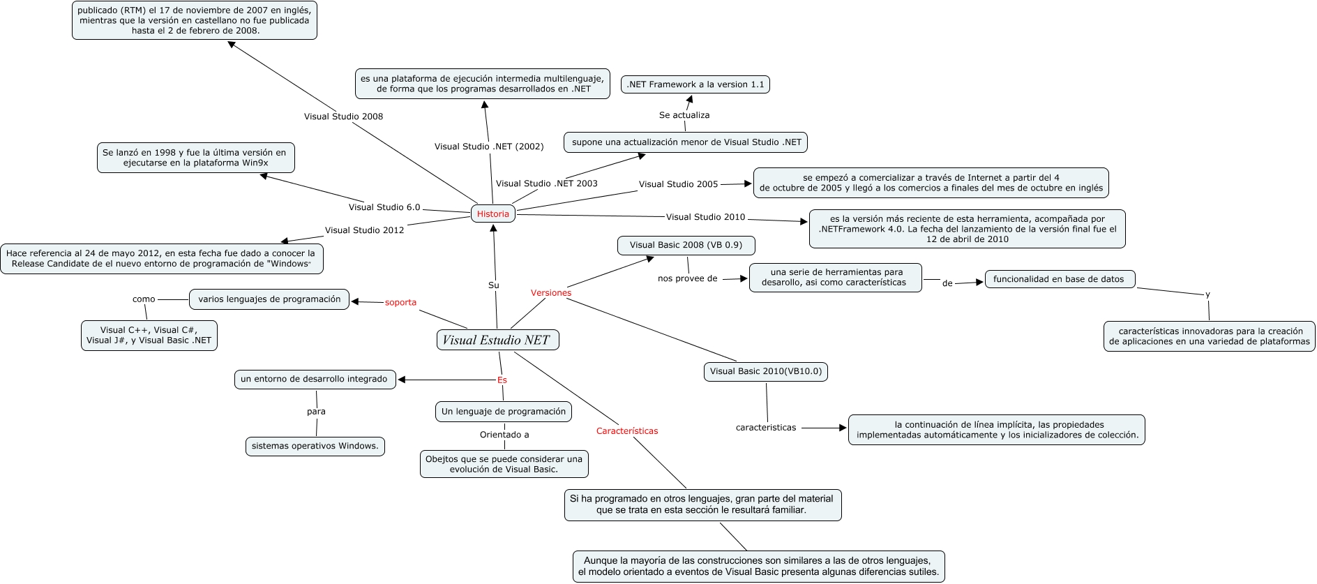 SALA_1_PC8_Visual Studio NET